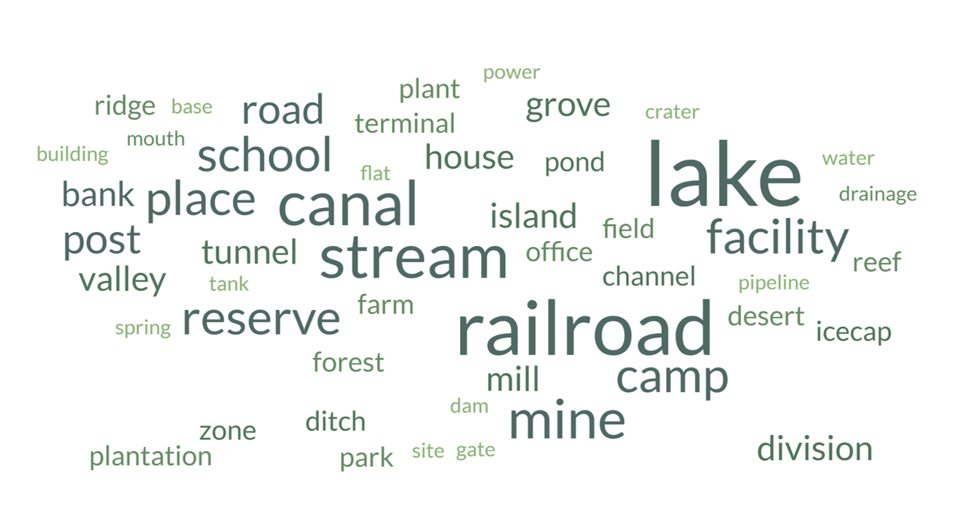 teaching with maps: feature types