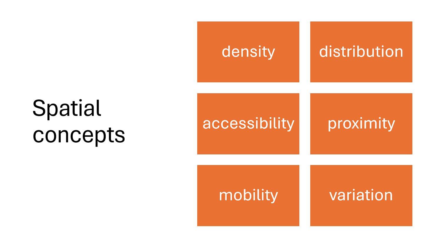 teaching with maps: spatial concepts