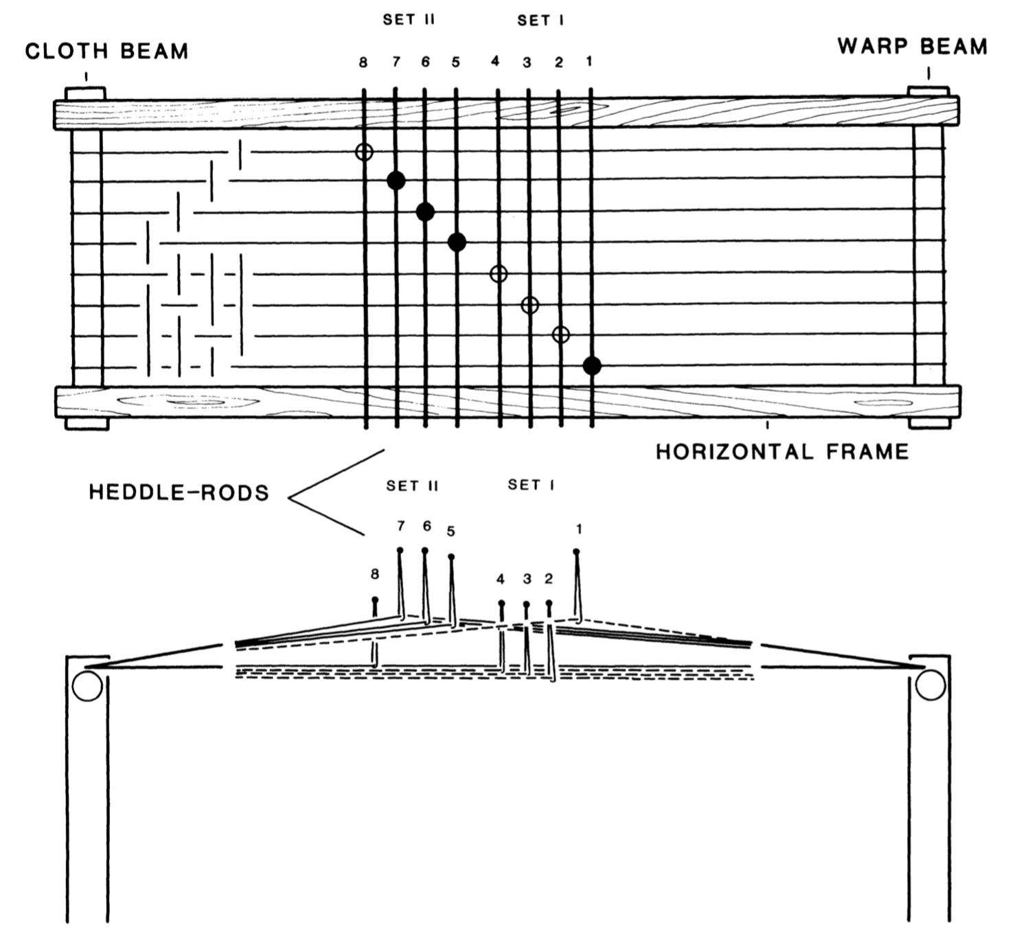Schematic drawing of a Roman horizontal loom