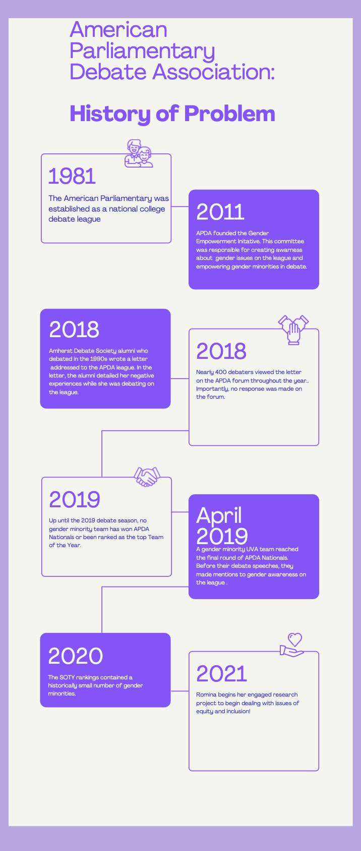 Romina Lilollari APDA Timeline