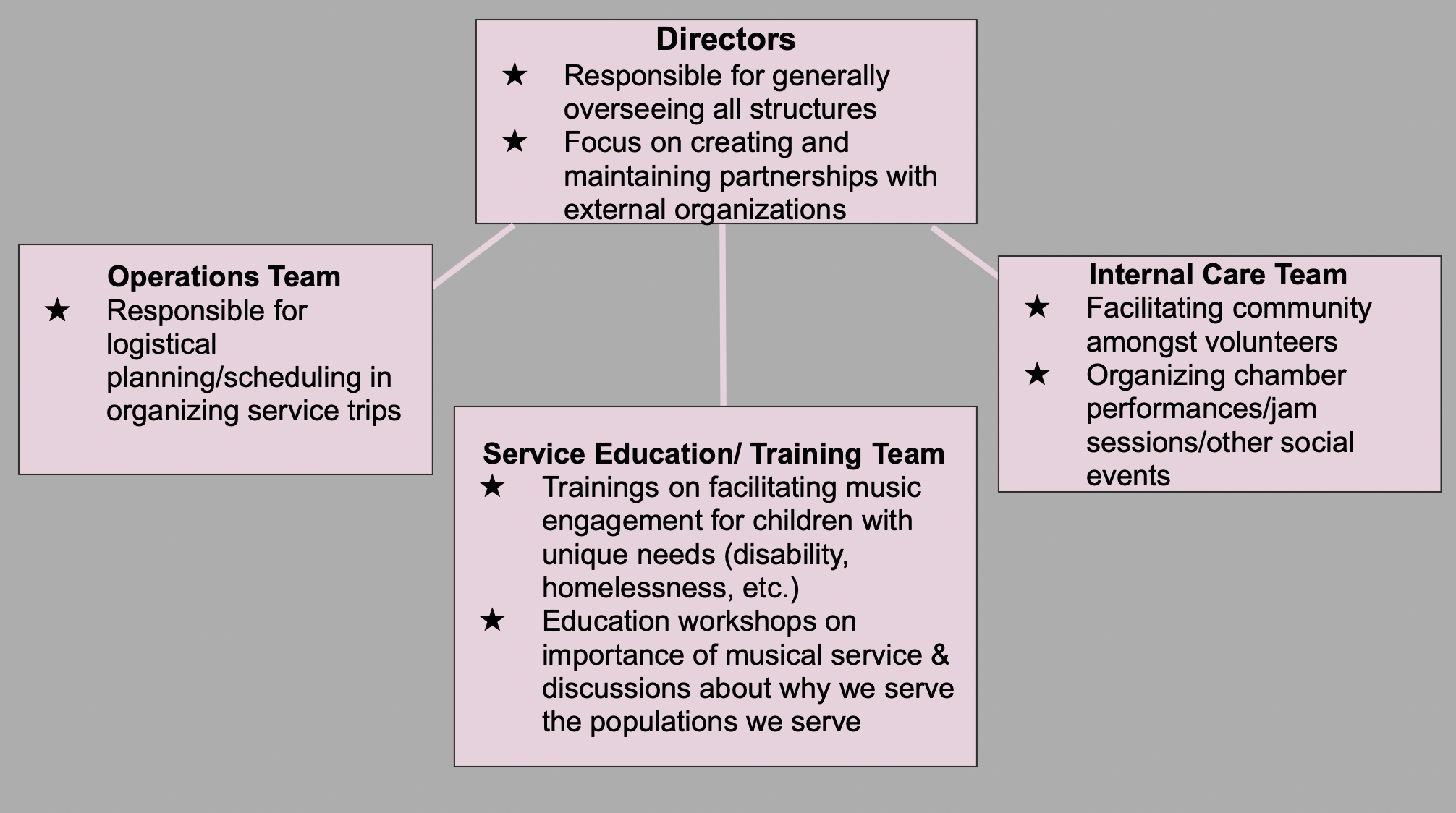 leadership structure music